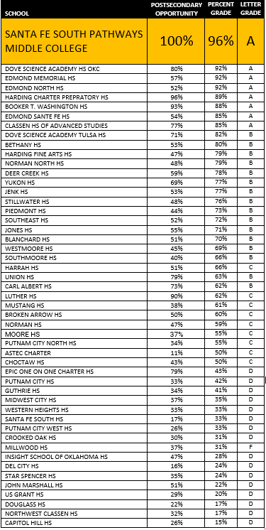 Pathways Middle College TOP SCHOOL IN STATE